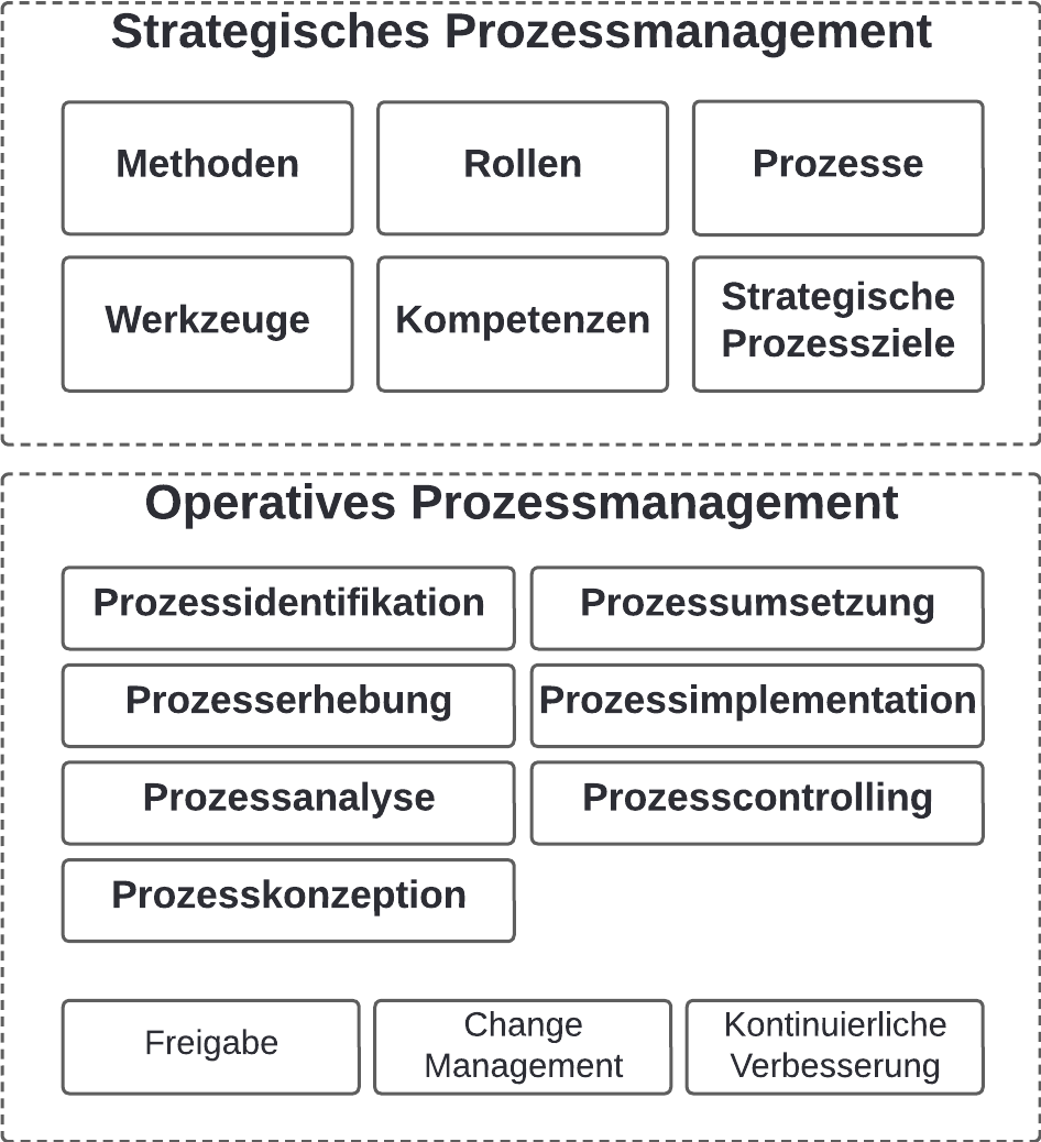 Stefan Eggers – Prozessmanagement aus Berlin